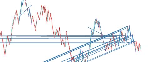 Help With Zigzag Ea Indices Expert Advisors And Automated Trading Mql5 Programming Forum