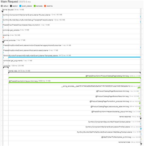 prestahop 1 7 backoffice muy muy lento prestashop download