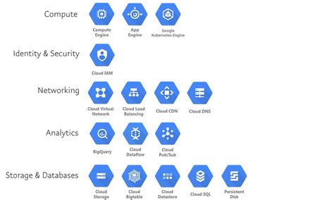 Gcp Associate Cloud Engineer A Guide To First Time Success