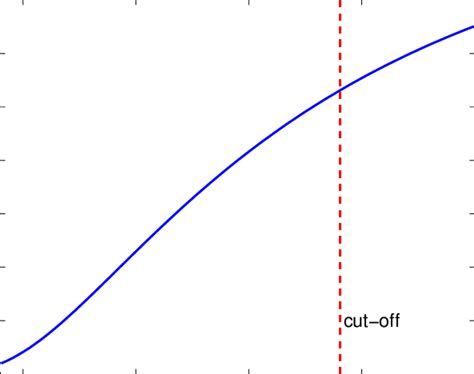 Colour Online Dispersion Relation Of Cylindrical Or Fiber Waveguide Download Scientific