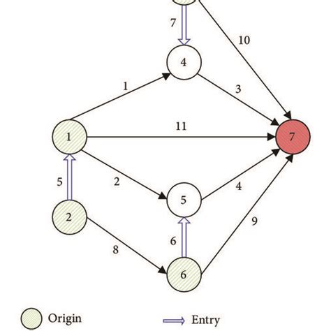 Network Structure For The Numerical Experiment Download Scientific