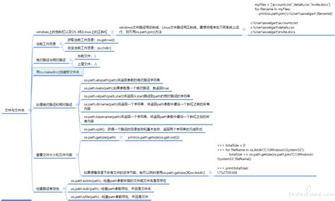 长文总结 Python基础知识点,建议收藏python知识手册 Csdn博客 长文总结 Python基础知识点,建议收藏python知识手册 Csdn博客