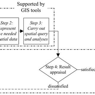 Workflow Of Spatial Analysis Download Scientific Diagram