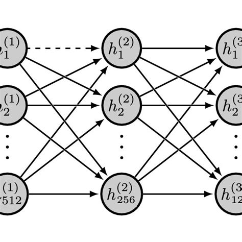 Recurrent Neural Network Architecture With A Linear Motion Input Green