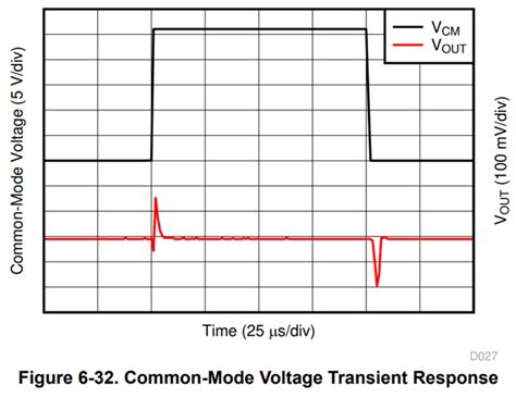Ina181 Using Ina181 For Inline Current Sense Amplifiers Forum