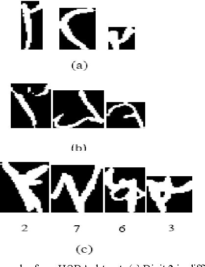 Figure 1 From Recognition Of Farsi Handwritten Digits Using A Small