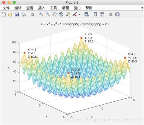模拟退火simulated Annealing Sa算法简介与matlab实现奔跑的yancy的博客 Csdn博客什么是模拟退火算法