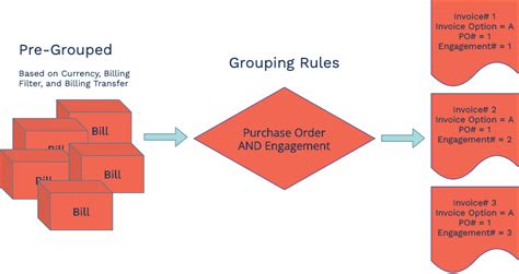 Invoice Grouping Rules