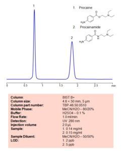 HPLC Method For Separation Of Procainamide And Procaine On BIST B Column Column SIELC