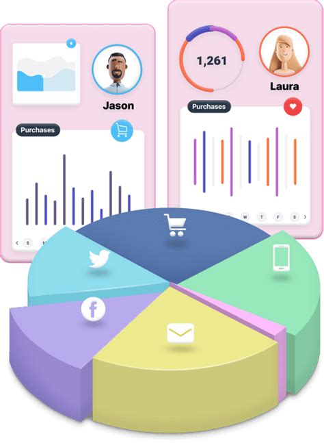Build And Target Smart WooCommerce Segments Growmatik