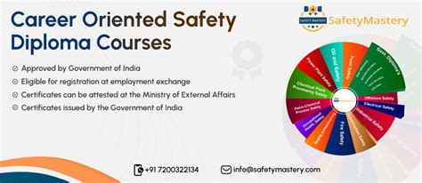 Kandhamal Safety Course Career And Certification Programs
