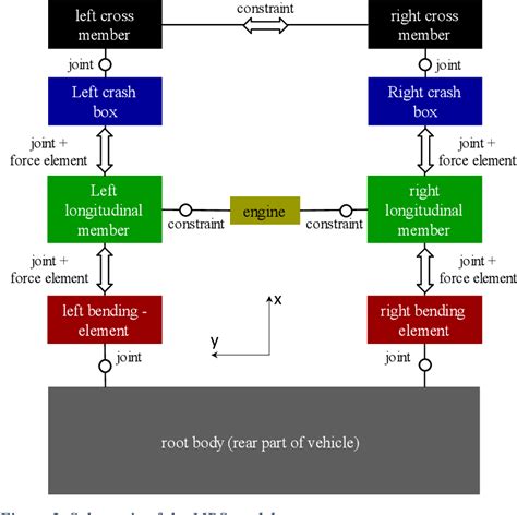 Figure 2 From A Physics Based Fast Running Surrogate Model For Crash
