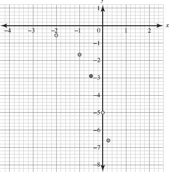 AP Precalculus Practice Test Sequences Crackap