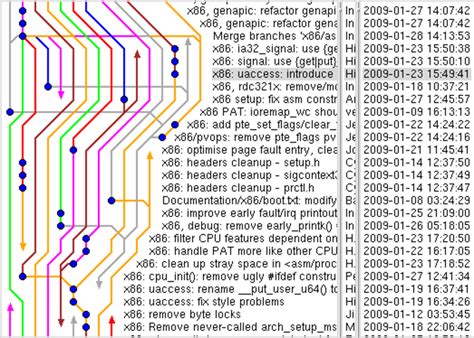 Primer Timeline Map At Ellen Bushong Blog