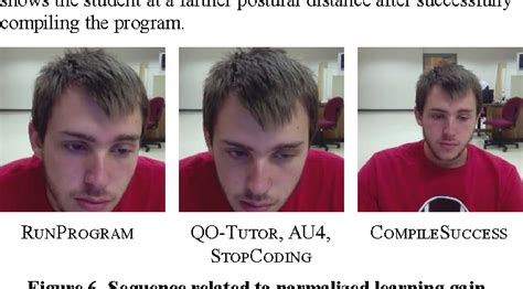 figure 6 from the additive value of multimodal features for predicting