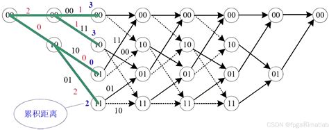 【教程4＞第7章＞第28节】本章整体思维导图与学习总结 Csdn博客