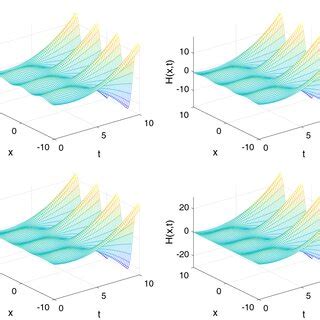 Graphs Of Solution Of Example Download Scientific Diagram