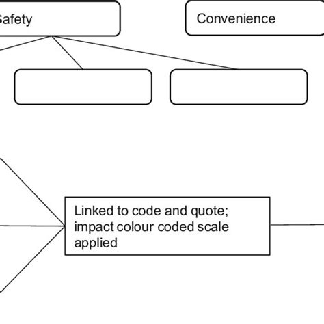 hierarchical dictionary and flexible coding database terminology tree