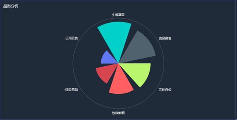 数据图表怎么做 制作 图形 大山谷图库