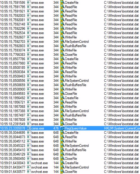 Bootstatdat Блог системного администратора