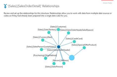 Add A Relationship Between Tables Analyze Data Documentation Learning