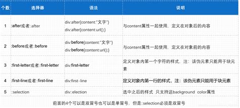 Css的宽高度自适应引起的高度塌陷解决，垂直对齐响应式高度自适应对齐 Csdn博客