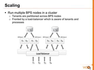 A Multi Tenant Architecture For Business Process Executions PPTX