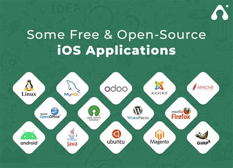 Top 10 Useful Open Source Ios Libraries For App Development