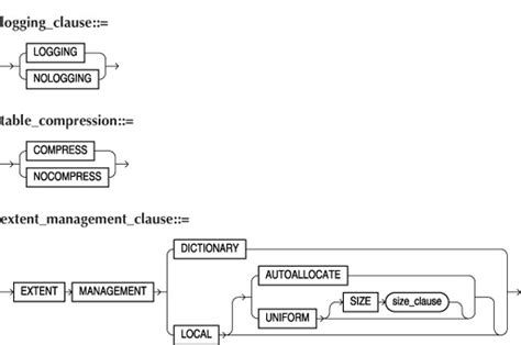 Oracle Database 10g The Complete Reference Oracle Database 10g The Complete Reference [book]