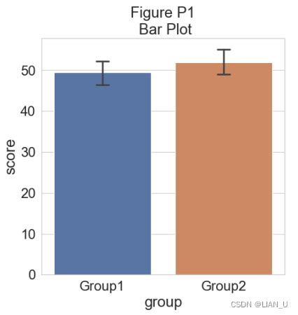 python绘制云雨图 raincloud plot 官方教程翻译