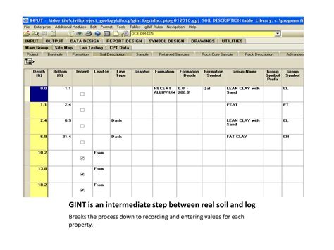 Ppt Boring Logs And Databases Using Gint Software Powerpoint Presentation Id 1574452