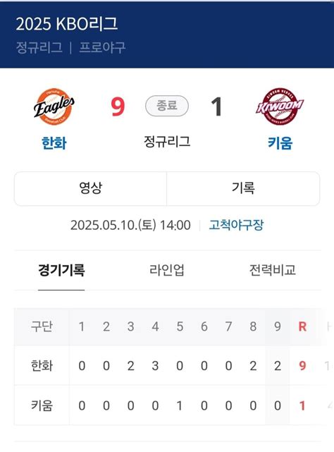 진다는건 어떤 기분이지 한화이글스 33년만의 11연승 달성 진다는건 어떤 기분이지 한화이글스 33년만의 11연승 달성