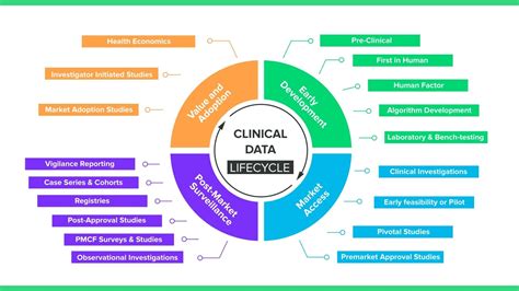 Clinical Data Management In Medtech Ultimate Guide