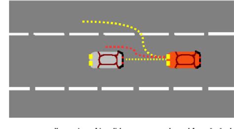 Figure 1 From A Survey On Motion Prediction Of Pedestrians And Vehicles For Autonomous Driving