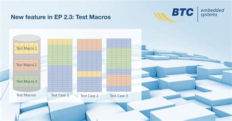 Btc Embedded Systems On Linkedin Embeddedsystems Testmacros