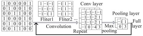 Multi Distributed Speech Emotion Recognition Based On Mel Frequency