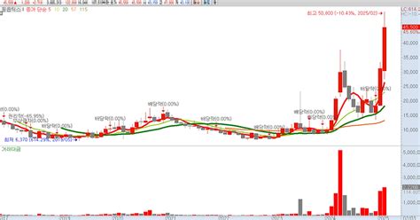 필옵틱스 주가 전망 행복과 성공 블로그