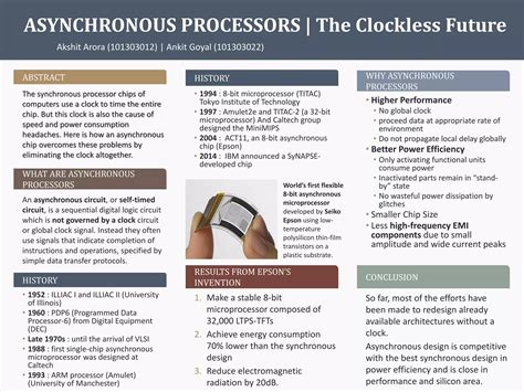 Asynchronous Processors Poster Ppt