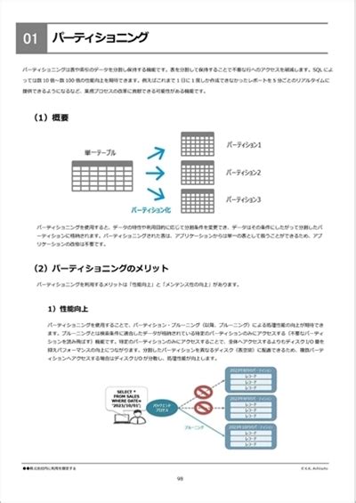Postgresql Dbチューニングガイド作成プロジェクト アシスト