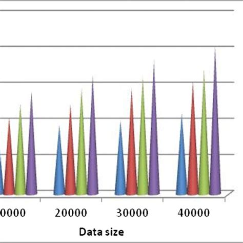 performance comparison of proposed and existing methods with decryption