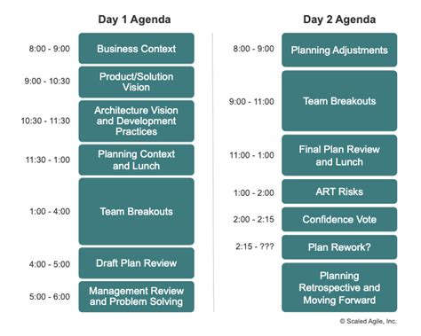 5 Best Practices For Pi Planning In Agile Hive Safe® In Jira