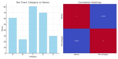 dataanalysis pythonprogramming pandas numpy matplotlib seaborn