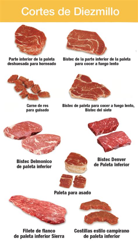 Cortes Diezmillo Canadian Beef
