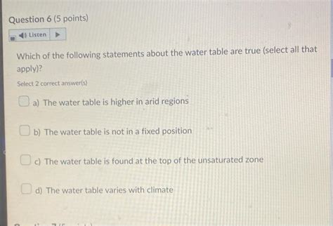 Solved Which of the following statements about the water | Chegg.com