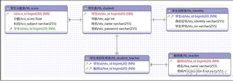 Java 实体类 临时注解jpa：java持久层api 配置流程 Csdn博客