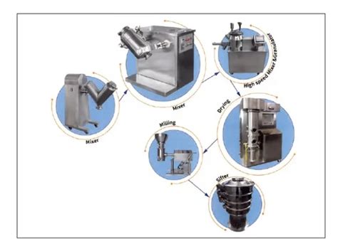 Pilot Testing Machine