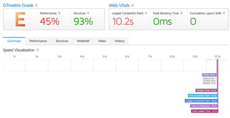 Understanding Ttfb Why Lower Ttfb Isnt Always Better Mddhosting Blog