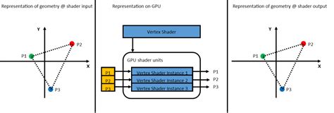 Introduction To The Graphics Pipeline Graphics And Gpu Programming Tutorials