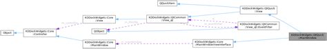 kddockwidgets api documentation kddockwidgets qtquick mainwindow