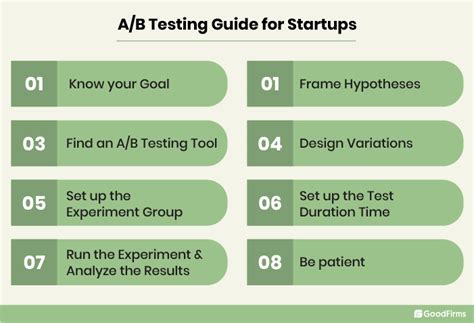 5 Ways Startups Can Benefit By Emulating Big Techs Ab Testing And